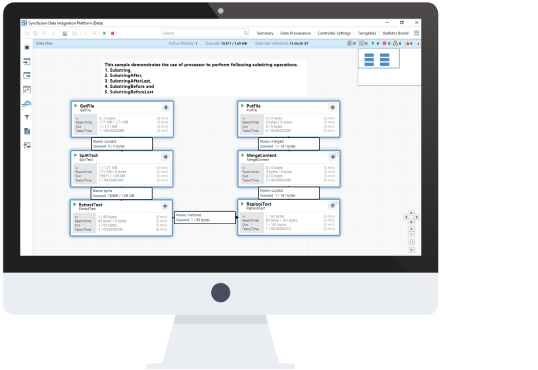 Unlimited flat fee license for Syncfusion products